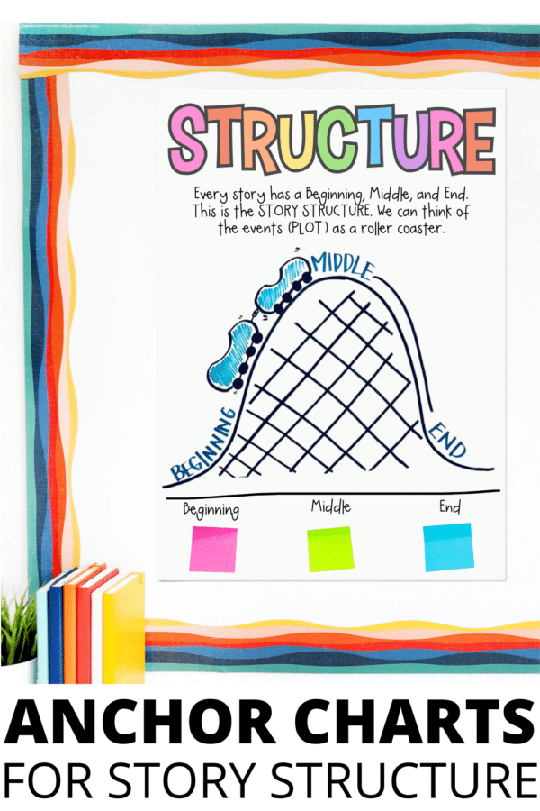 5 Tips For Story Structure- Anchor Charts, Worksheets, And More!
