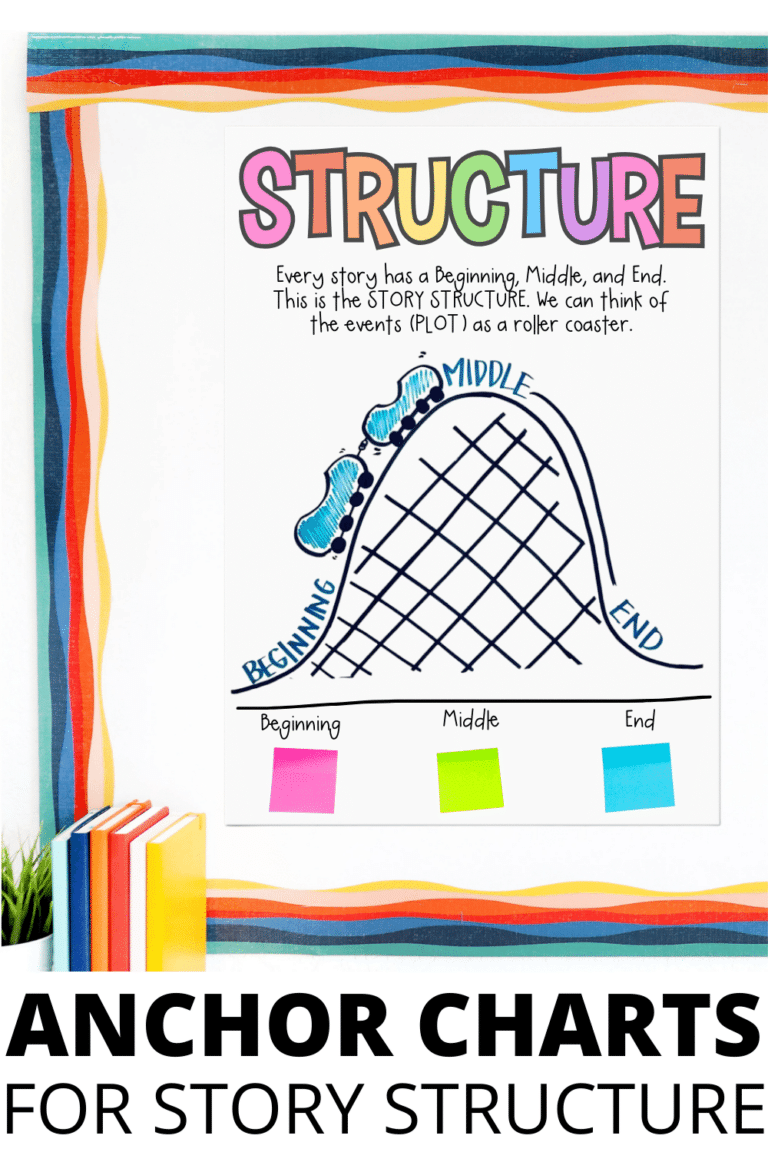 5 Tips For Story Structure- Anchor Charts, Worksheets, And More!