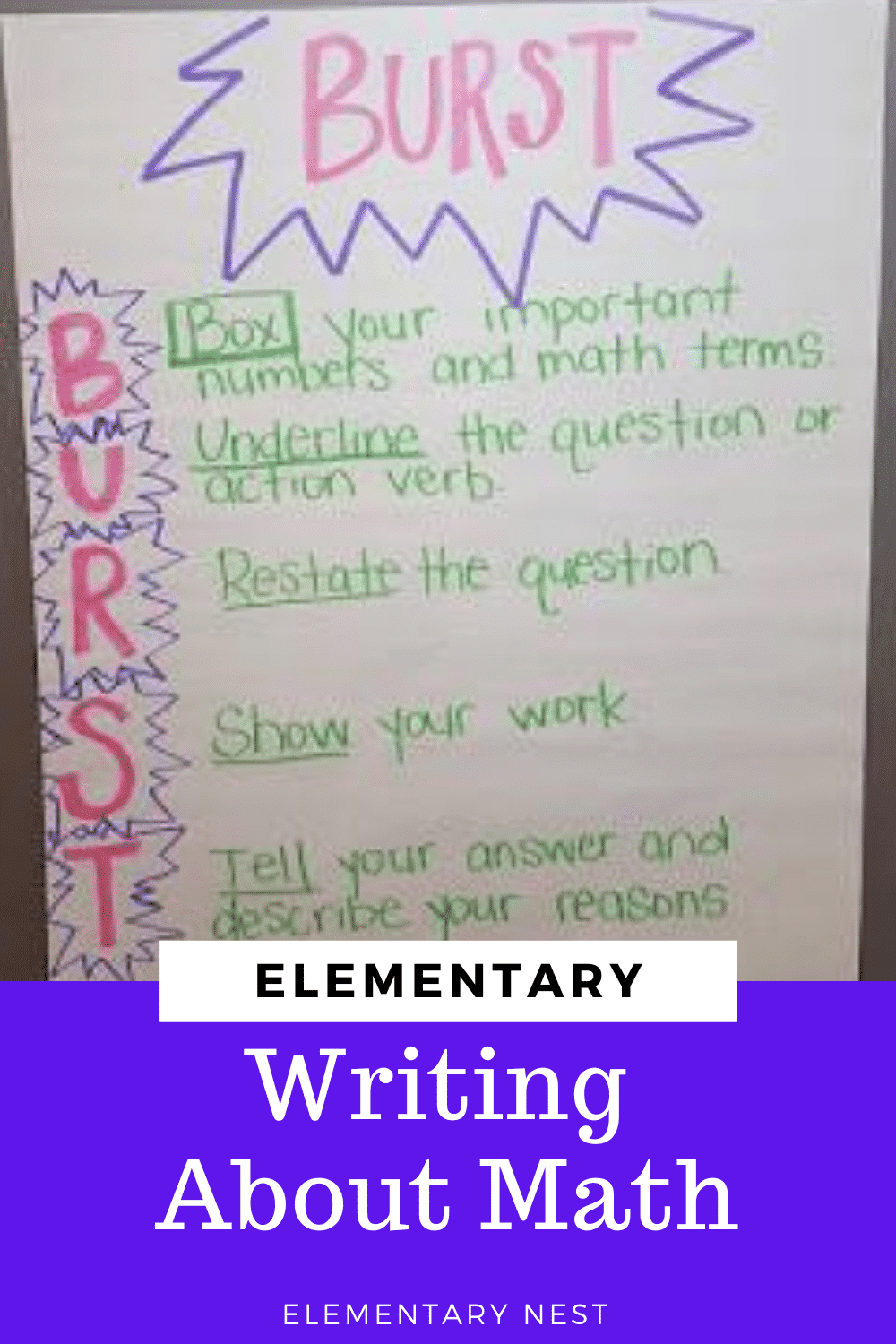 All About Integrating Writing In Math