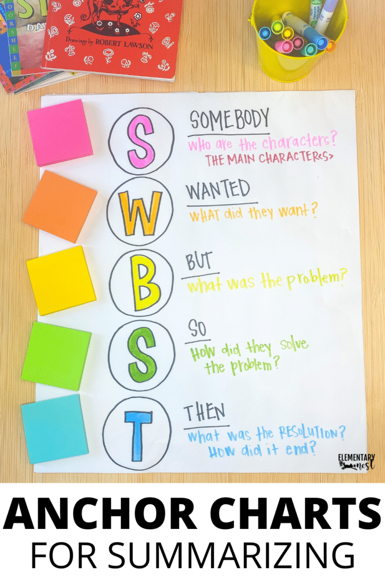 Teaching Theme And Summarizing Strategies In 4th And 5th Grade