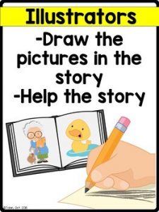 RL.K.6 Authors And Illustrators Kindergarten