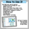 Water Cycle Flip Book Activities