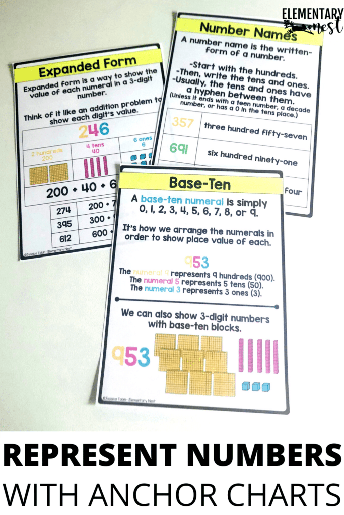 Teaching Kids How To Represent 3 Digit Numbers Elementary Nest Teaching Kids How To Represent 3 Digit Numbers Elementary Nest