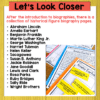 Biography Unit Activities With Influential People