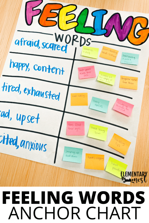 5 Strong Poetry Anchor Chart Ideas For Teaching Poetry
