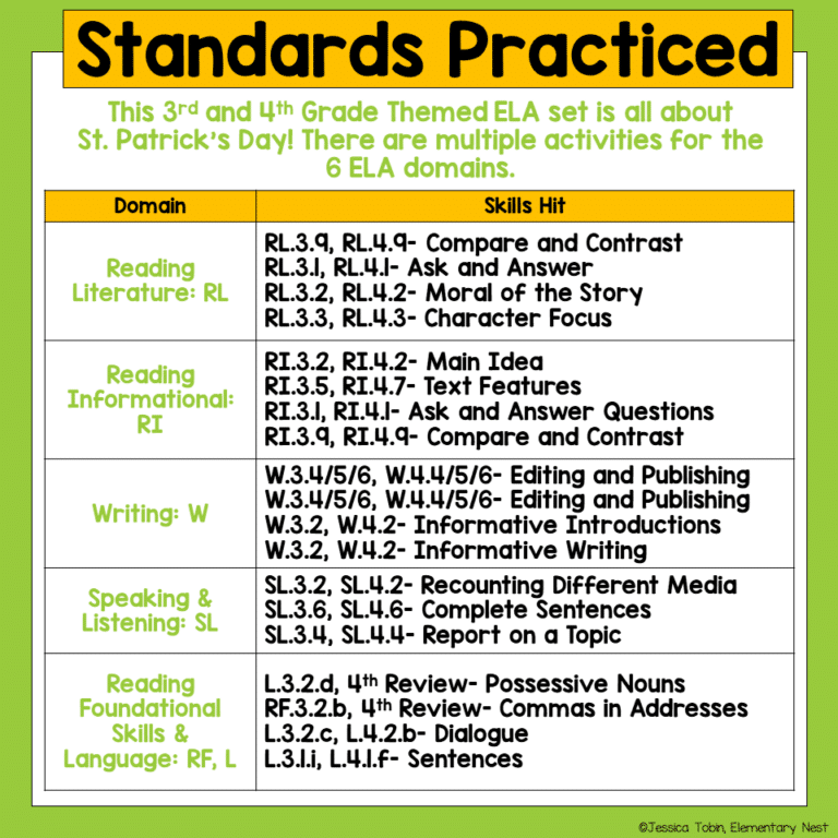 3rd And 4th Grade ELA St Patrick's Day Activities
