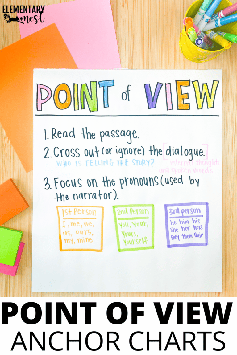 3 Anchor Charts For Your Point Of View Lessons