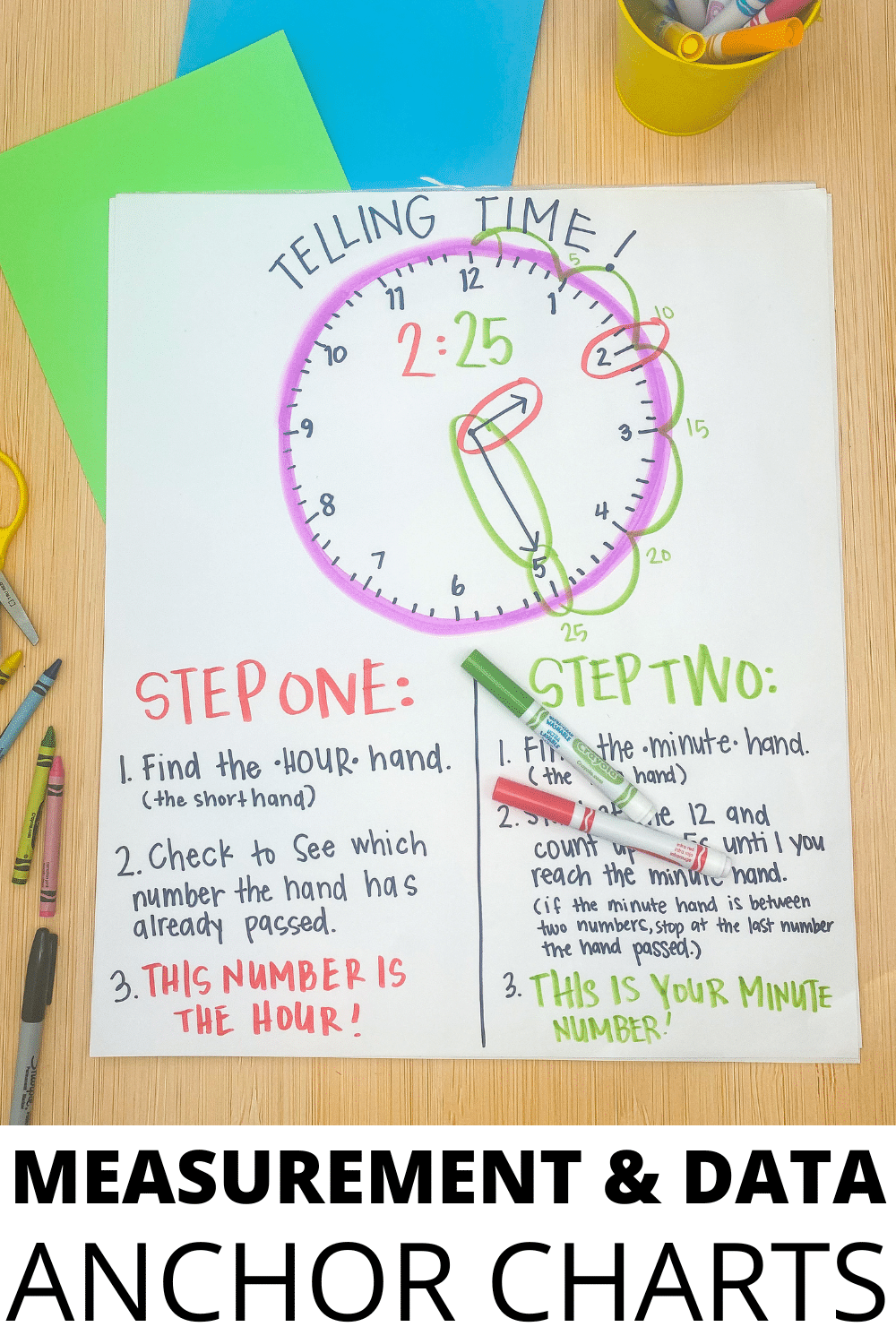 Anchor Charts For Every Skill In Your Measurement Unit