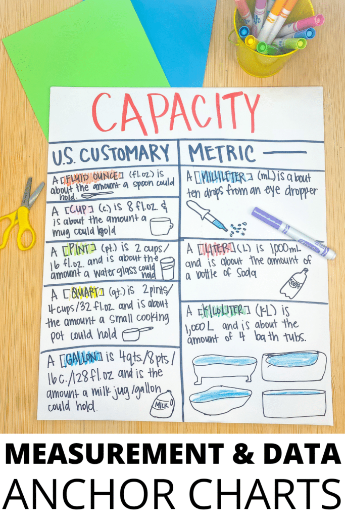 Anchor Charts For Every Skill In Your Measurement Unit Elementary Nest Anchor Charts For Every Skill In Your Measurement Unit Elementary Nest