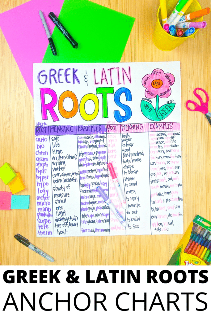 5 Anchor Charts For Prefixes Suffixes And Roots 5 Anchor Charts For Prefixes Suffixes And Roots