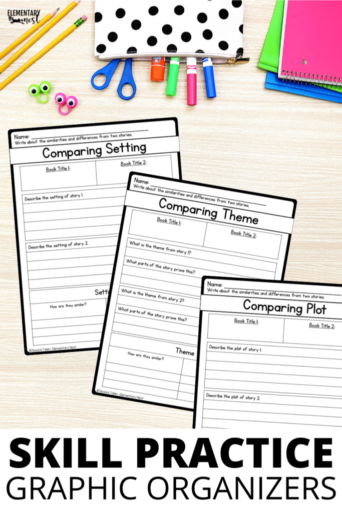 How to Use a Standards-Based Compare and Contrast ELA Unit - Elementary ...