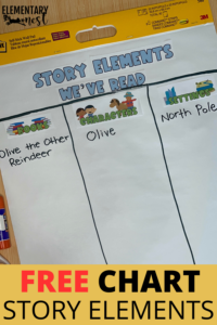 Read Aloud Books - Best Story Elements Books For Kids