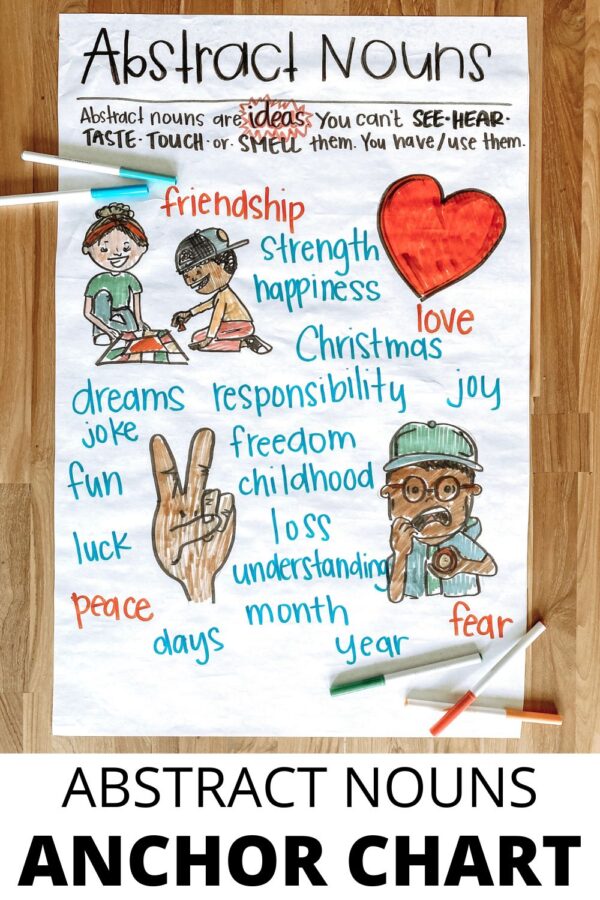 7 Useful Noun Anchor Chart Ideas