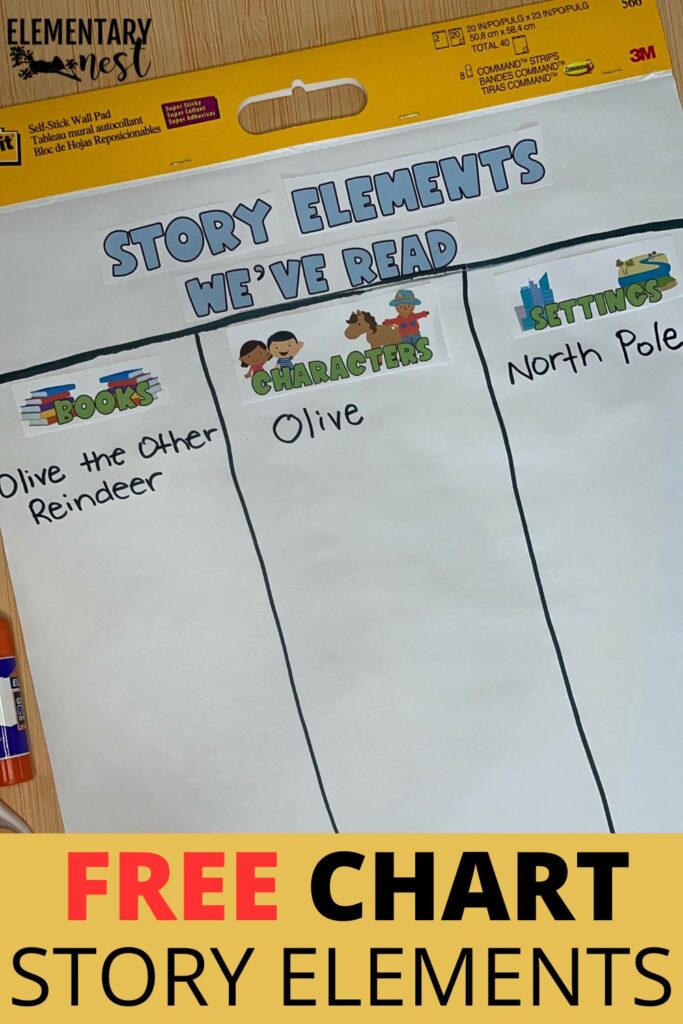 Christmas Story Elements 5 Fun Classroom Activities And Freebie