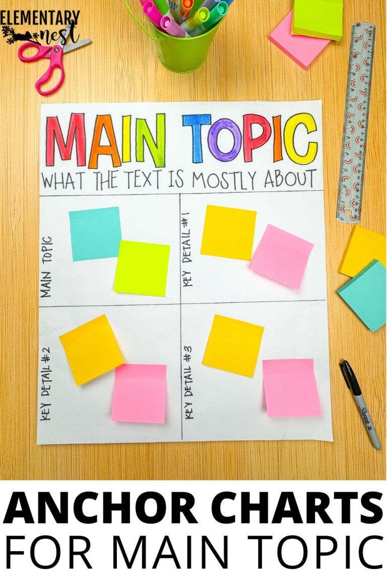 Main Topic & Main Idea Activities, How To Teach Both In The Classroom