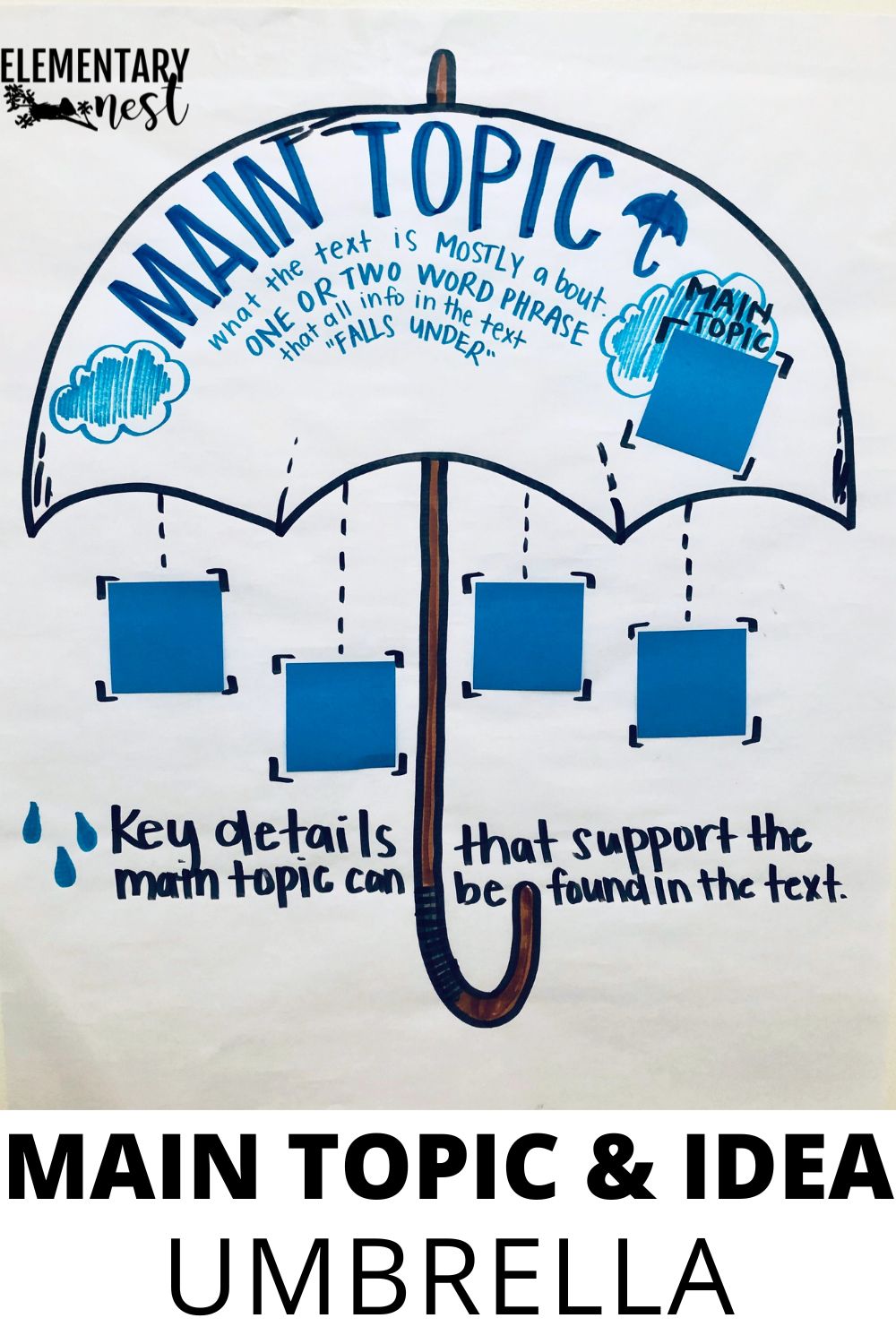 5 Amazing Main Topic And Main Idea Anchor Chart Ideas
