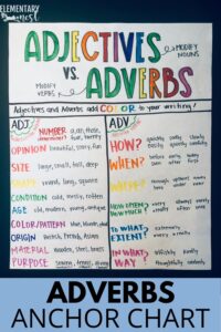 Adverbs Anchor Chart Ideas & 5 Fun Adverbs Activities