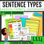 Teaching Types Of Sentences In 5 Easy Stages