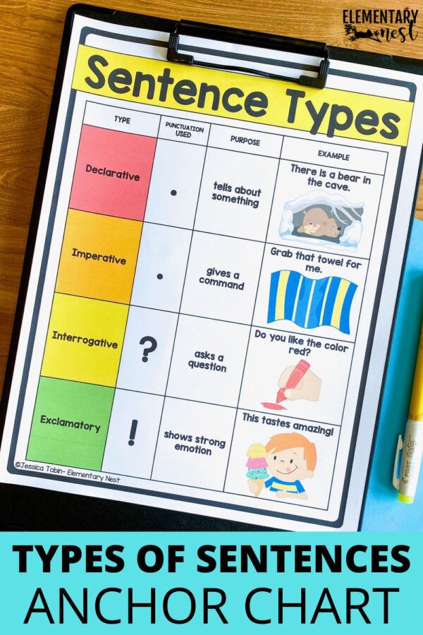 Teaching Types Of Sentences In 5 Easy Stages